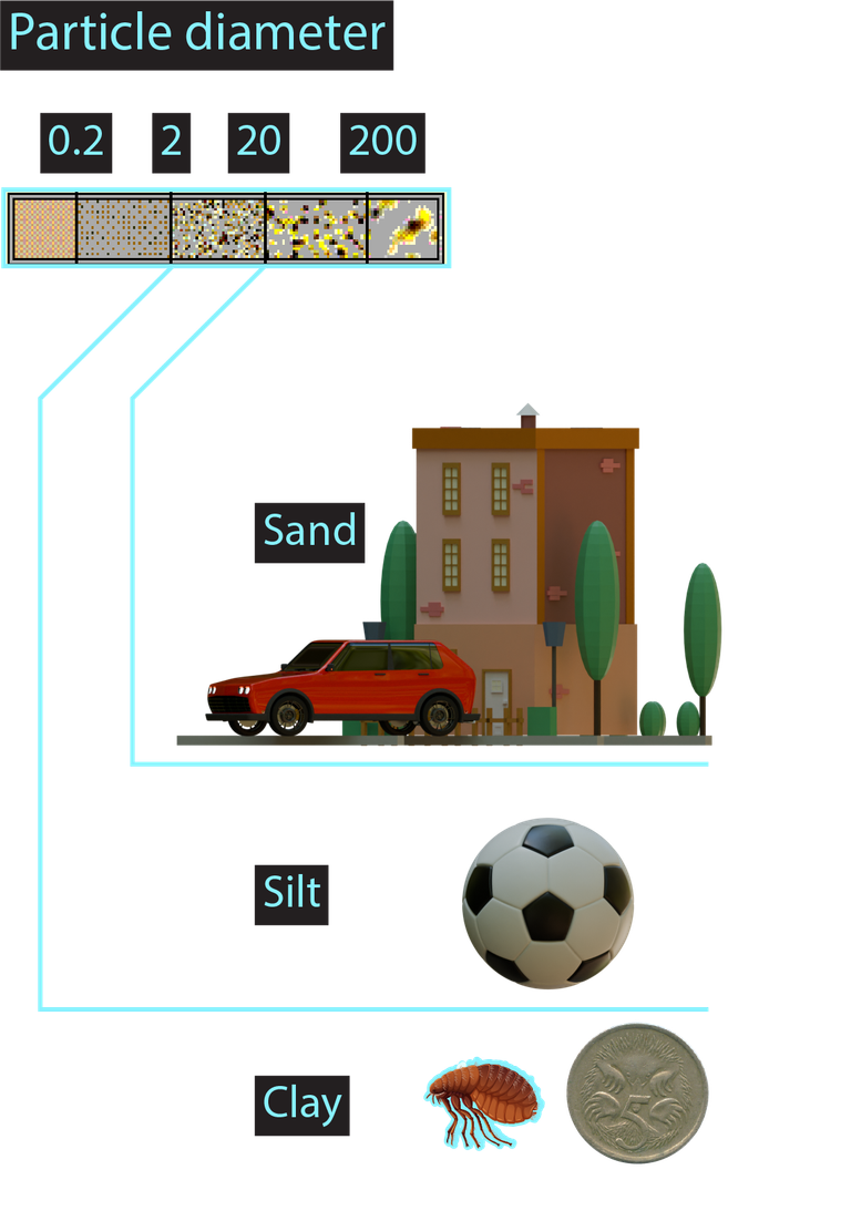 Particle sizes - Oz Soils 4