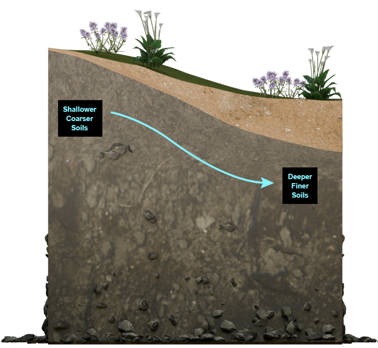 Erosion & Deposition - Oz Soils 4