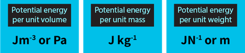 Water Potential - Oz Soils 4